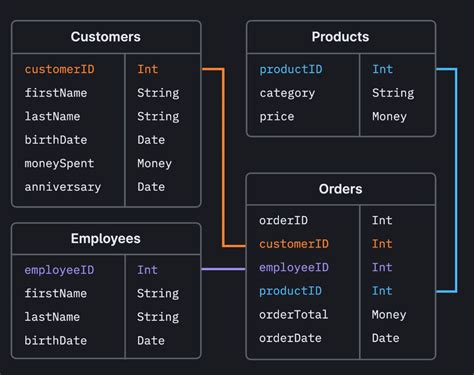 Adobeexperienceplatform Aep Cdp Customerdataplatform Rt… Pradeep Jaiswal