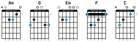 Всё решено аккорды на гитаре схема боя текст песни разбор для