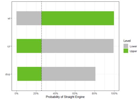 Plots For Model Sensitivity And Variable Importance • Tornado