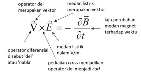 Persamaan Maxwell Catatan