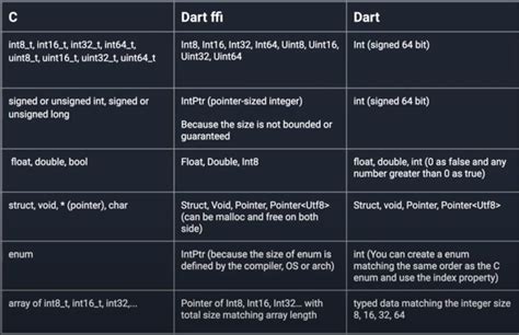 Tích Hợp Thư Viện C C Vào Một Dự án Flutter Như Thế Nào