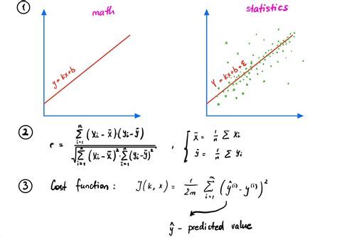 Simple Linear Regression And Gradient Descent In 5 Minutes By Kriuk
