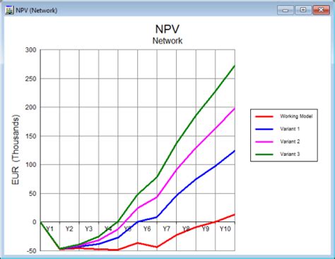 Looking At The Results Of Scenarios One Hour Tutorial Demo Training