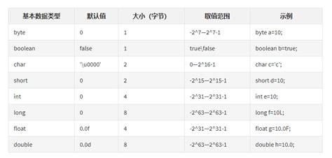 Java8大数据类型重温java八大基本数据类型 Csdn博客