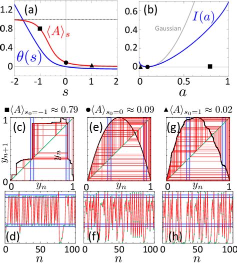 Figure 2 From Finding The Effective Dynamics To Make Rare Events