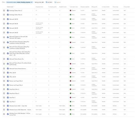 Sharepoint Licensing Space Issue Microsoft Qanda