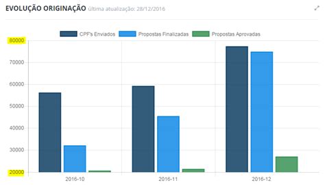 Javascript Chartjs Fix Minimum Axes Stack Overflow
