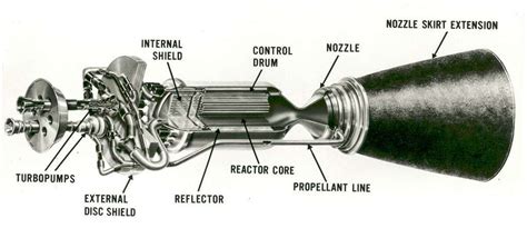 Nasa Is Exploring Nuclear Propulsion — A Project Started By The Agency