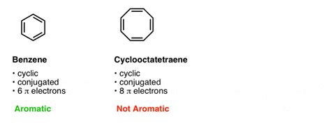 Rules For Aromaticity The 4 Key Factors Master Organic Chemistry