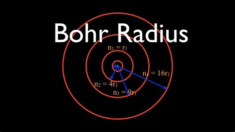 Bohr Model 5 Of 7 Bohr Radius Derivation Youtube