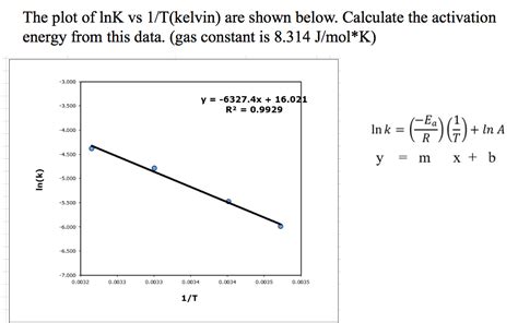 solved the plot of lnk vs 1 t kelvin are shown below
