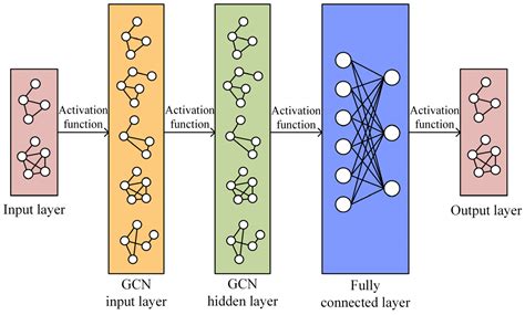 A Method For Fault Localization In Distribution Networks With High Proportions Of Distributed