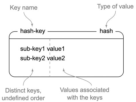 Mysql Explain效能分析應用 Judys Database Sharing
