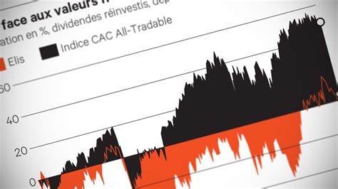 Capital Elis Du Beau Linge Les Echos