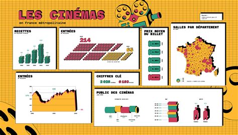 Dataviz CinÉma On Behance