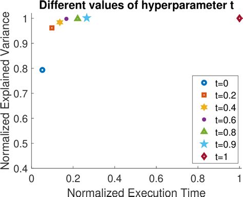 Figure 2 1 From Learning Biologically Interpretable Latent Representations From Gene Expression