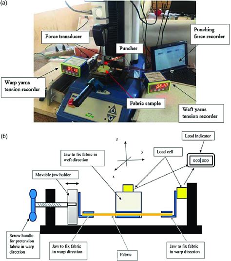 Testing Setup For Measuring Fabric Punching Force And Tension On Warp
