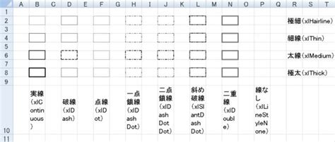 Excelvba（マクロ）で罫線の太さを変更する方法bordersweightプロパティの使い方およびlinestyleとの相性 すなぎつ