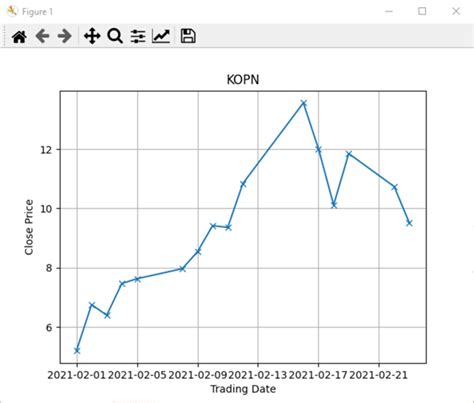 Python Bar Charts And Line Charts Examples