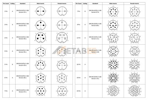 M16 Connectors And Aisg Standards The Ultimate Guide