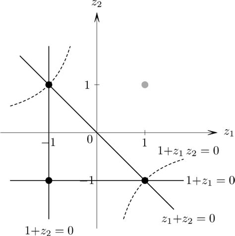 Figure 1 From Scalar Subdivision Schemes And Box Splines Semantic Scholar