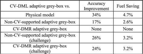 Table V From Deep Learning Based Distributed Meta Learning For Fast And