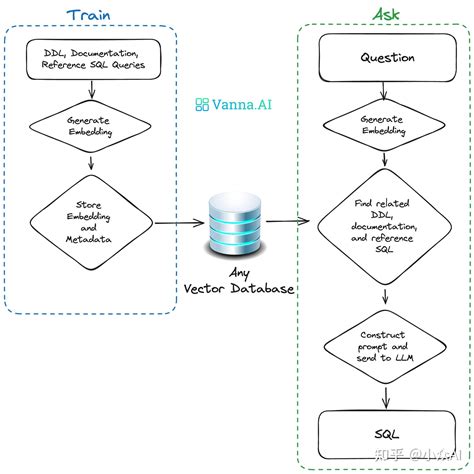 Vanna 与你的 Sql 数据库聊天 知乎