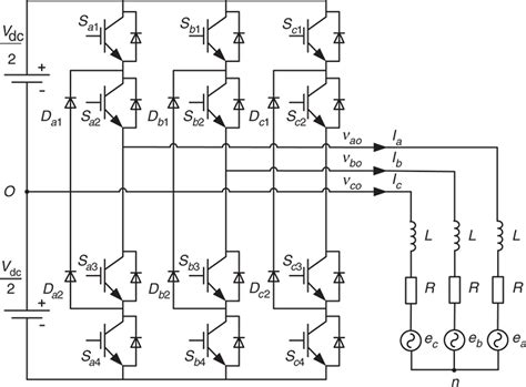 Model Predictive Control Strategy For Npc Grid‐connected Inverters In
