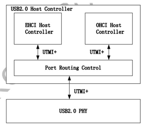 Rk3399 Usb Driver 李晓刚的博客 Lxg Blog