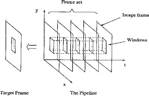 Figure 3 From A Single Pixel Target Detection And Tracking System