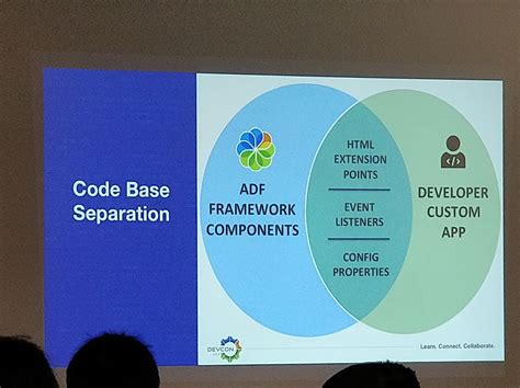 Alfresco Devcon 2018 Retour Sur Les Conférences Atol Open Blog