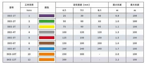 Flat Eye Slings Sichwirerope