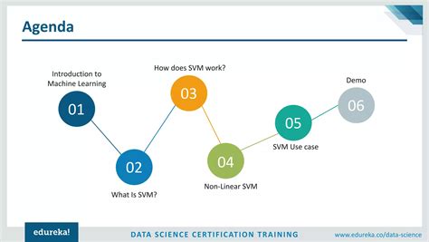 svm algorithm explained support vector machine tutorial using r