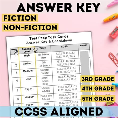 Caaspp Test Prep 3rd 4th 5th Grade Sbac Ela Review Practice Reading