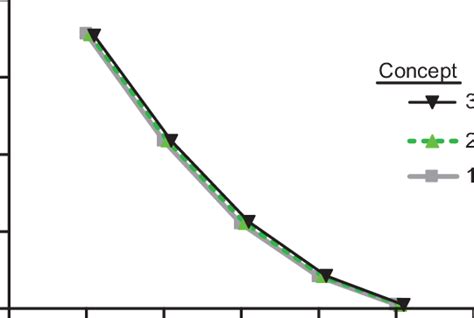 Vertical Continuous Descent Arrivals Cda Profile At Fixes After The
