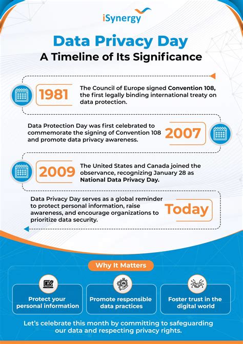 Isynergy Techsys Pvt Ltd Pune On Linkedin Dataprivacyday Dataprotection Privacymatters