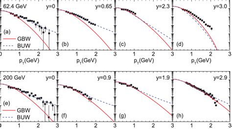 Net Baryon Transverse Momentum Spectra In Central Auau Collisions At