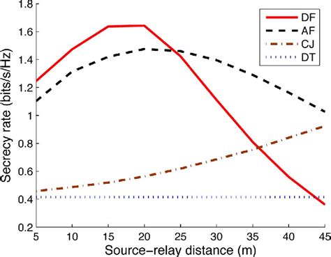 Anisotropic Filtering Semantic Scholar