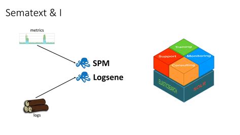 Building Resilient Log Aggregation Pipeline With Elasticsearch And Kafka