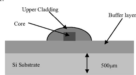 Figure 3 From Design And Fabrication Of A Low Crosstalk Siosub 2si Array Waveguide Gratings