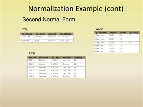 ppt chapter 6 normalization powerpoint presentation free download