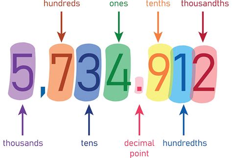 Place Value Definition Chart Examples And Diagrams Off