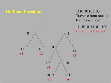 Ppt Jpeg Dct Quantization Powerpoint Presentation Free Download Id1117176