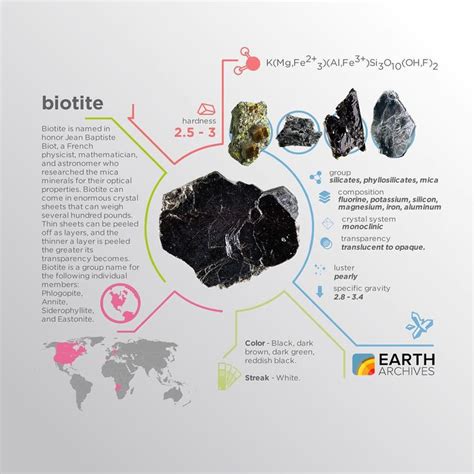 If Biotite Comes In Contact With Water It Will Absorb The Water