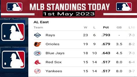 Mlb Standings 2023 On 1st May Al Standings Nl Standings Mlb