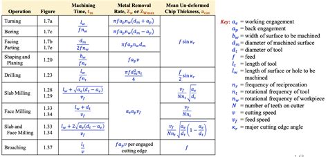 Solved Problem 16 In A Face Milling Operation The Back