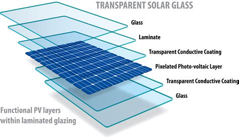 How It Works Newframe Solar Glass Solar Panels Solar Glazing