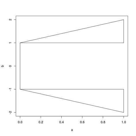 calculating the area of irregular shape in r stack overflow