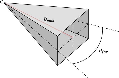 Figure 1 From Hybrid Differential Evolution Algorithms For The Optimal Camera Placement Problem