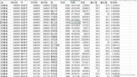 1998 2021年全国各区县pm2 5平均浓度数据 1998 2021年区县pm2 5 csdn博客